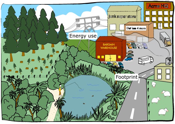 Assessing Viability and Sustainability: a Systems-based Approach for ...