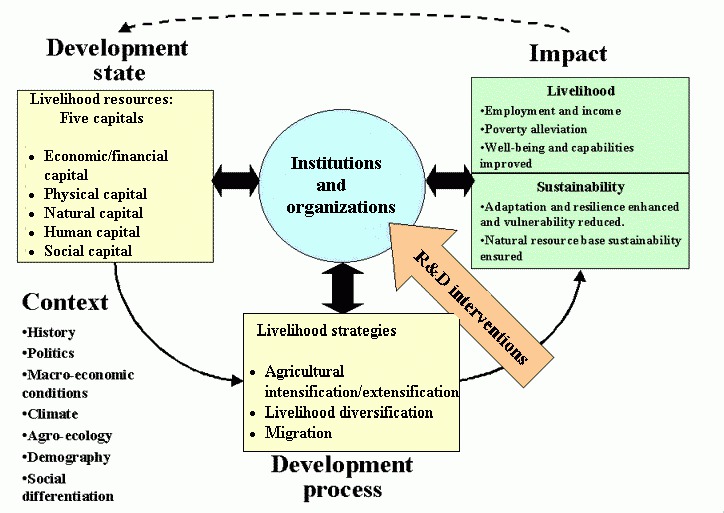 Assessing the Performance of Natural Resource Systems - Caucasus ...